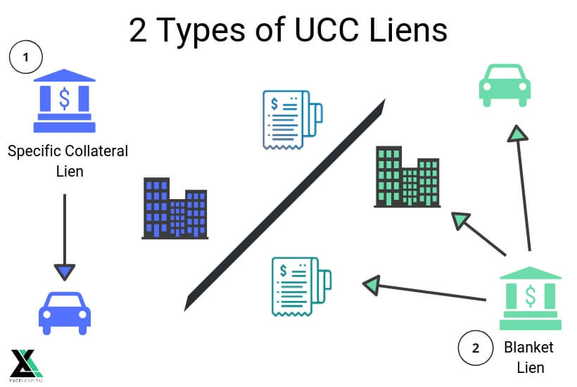 UCC FIling The Ins And Outs Of What A UCC Is And Where To Look For One