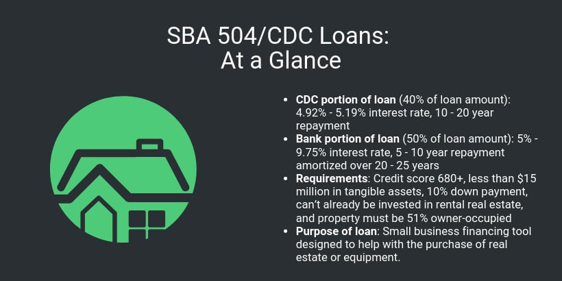 SBA Loans Explained: Types, Rates, and Requirements