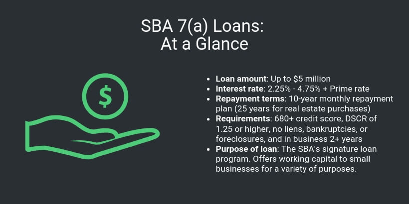 SBA Loans Explained: Types, Rates, and Requirements