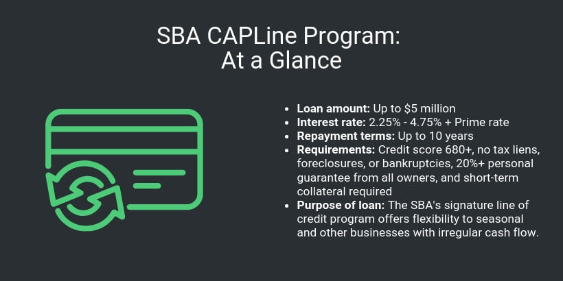 SBA Loans Explained: Types, Rates, and Requirements