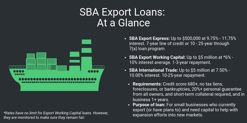 SBA Loans Explained: Types, Rates, and Requirements