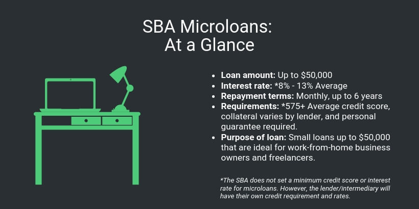 Sba Loans Explained Types Rates And Requirements