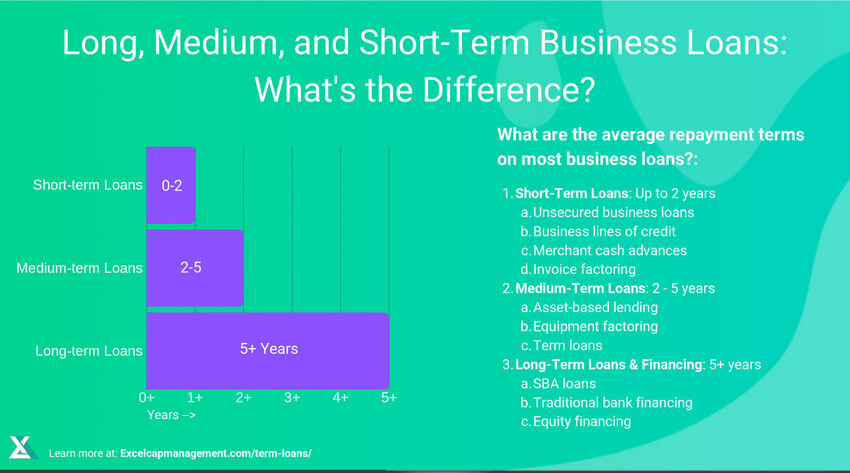 Short Term Business Loans VS Medium Term Business Loans Comparison