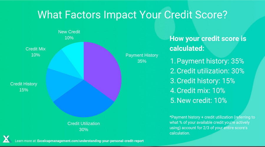 Personal Credit Report Explained: How to Maximize Your Business Loan